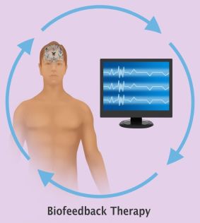 Biofeedback Terapi | Anal Biofeedback Nedir | Tedavi Süreçleri